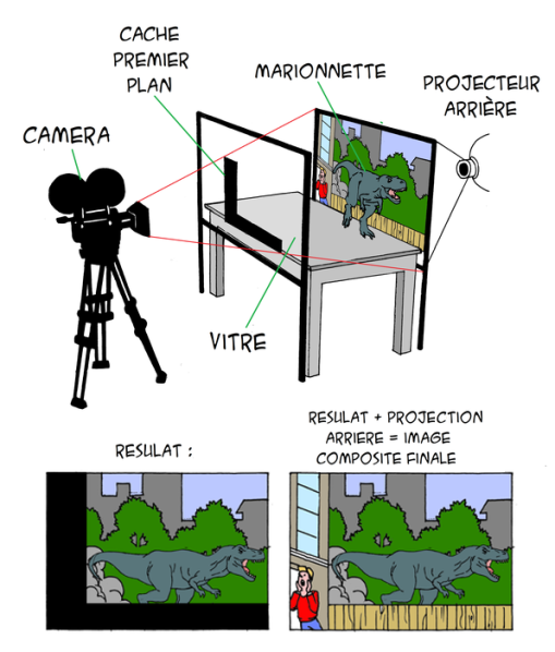 Dynamotion (Ray Harryhausen) | Bruce Lit